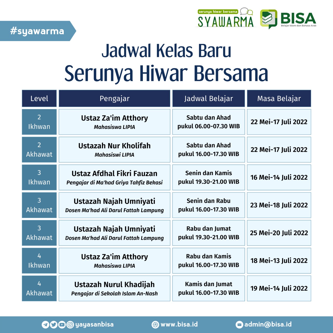 Pendaftaran Program Syawarma Berbagai Level - Belajar Islam dan Bahasa ...